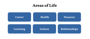 How to Set & Achieve Goals: A Guide to Effective Goal Setting - Calvin ...
