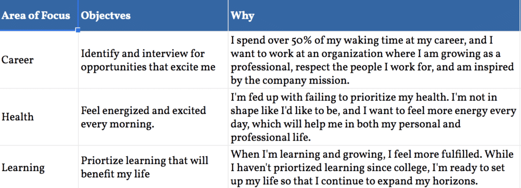 How to Set & Achieve Goals: A Guide to Effective Goal Setting - Calvin ...