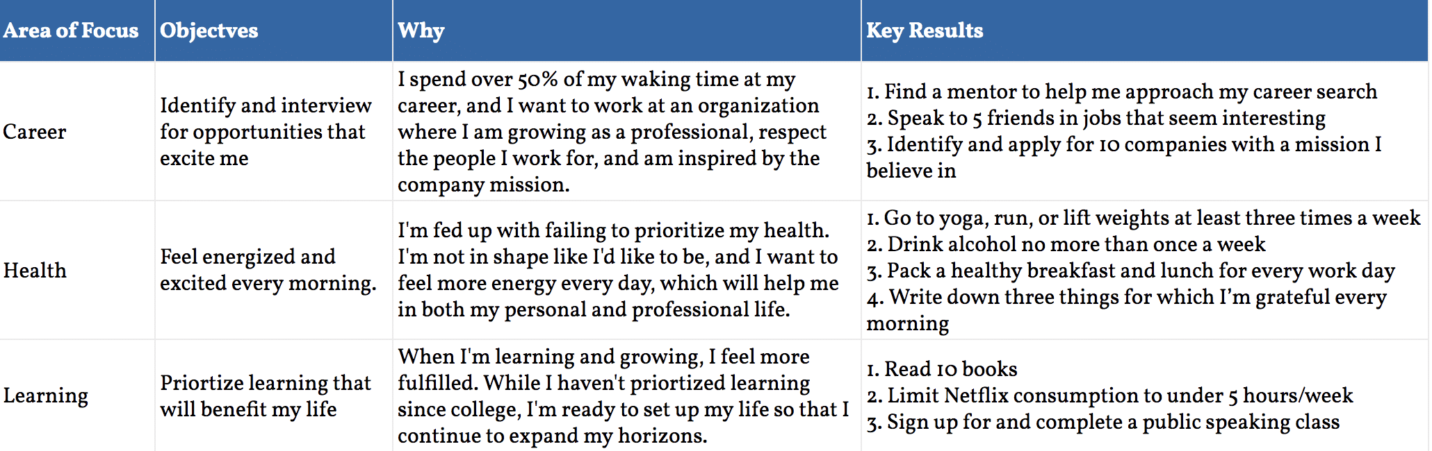 How To Set And Achieve Goals A Guide To Effective Goal Setting Calvin