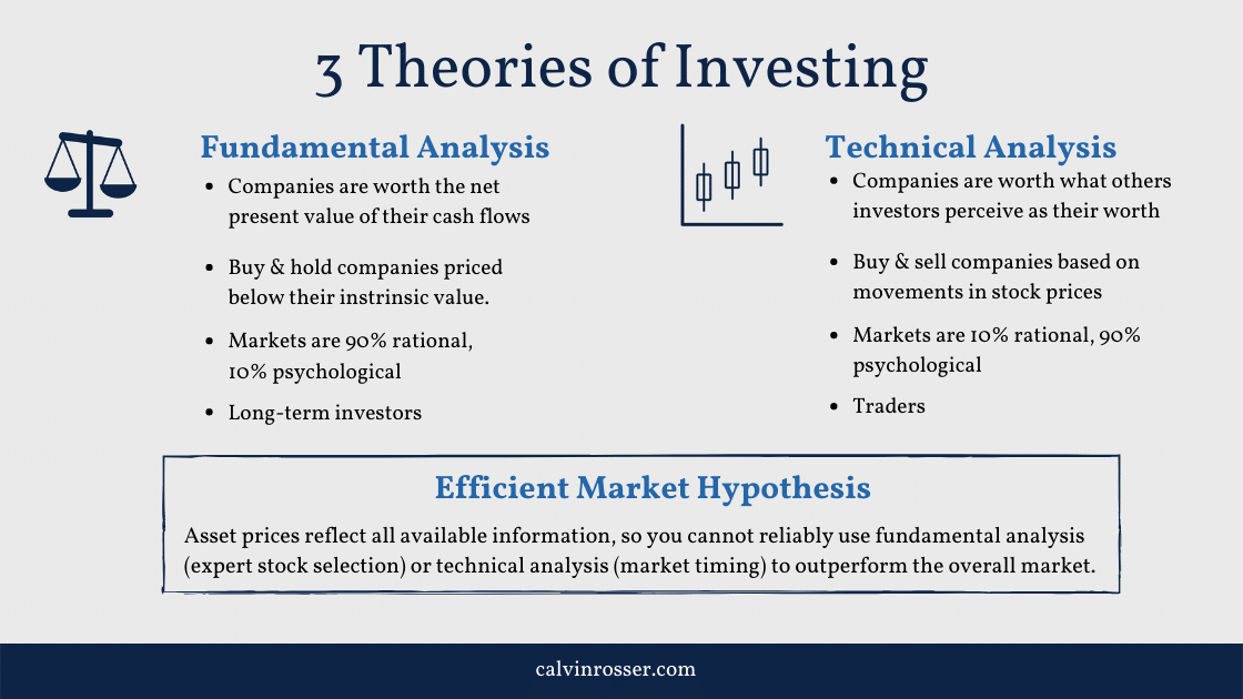 A Simple Investing Guide for Growing Your Money - Calvin Rosser A Simple Investing Guide for Growing Your Money - Calvin Rosser